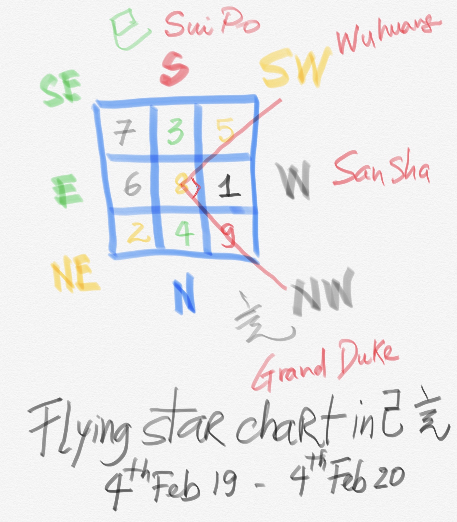 Flying star chart for the year of Ji Hai 2019 and what u need to know ...